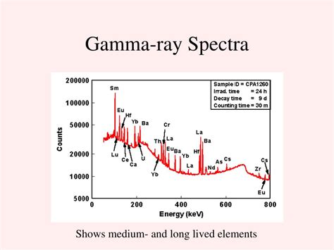 Ppt Ch 6 Inorganic Analysis Powerpoint Presentation Free Download Id336036