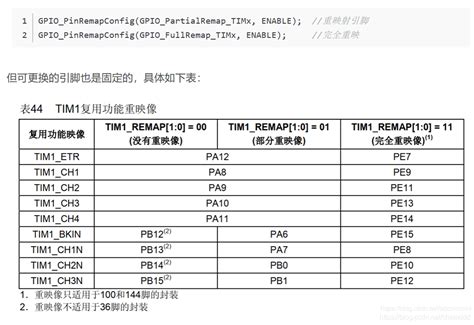 Stm32 F103 Pwm呼吸灯stm32呼吸灯流程图 Csdn博客