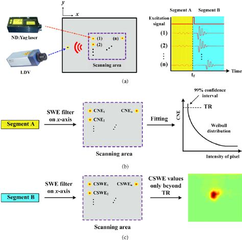 Image Processing Procedure For Automated Crack Visualization And