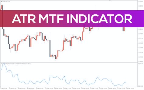 ATR MTF Indicator MT4 Aierior