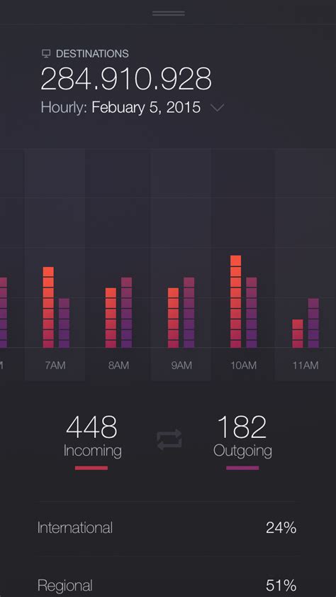 Data Visualization Analytics Design Interactive Design Interface Design
