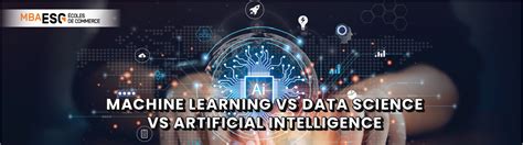 Machine Learning Vs Data Science Vs Artificial Intelligence