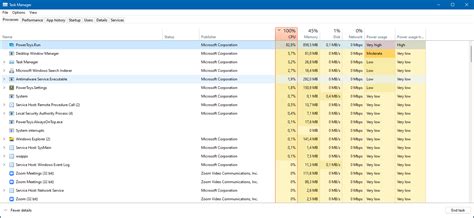 Powertoys Run Uses 100 Of The Cpu · Issue 17390 · Microsoftpowertoys
