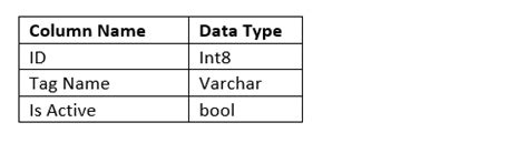 Postgresql Json Colunm Vs Reference Key Approach Postgres Database Administrators Stack