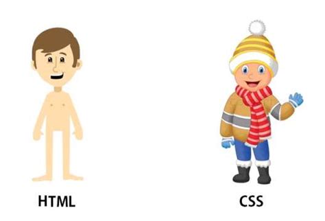 What Is CSS In Hindi Part 1 In Detailed