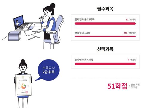 보육교사 2급 자격증 온라인으로 빠르게 취득하자 네이버 블로그