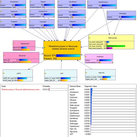 Graphical Model And Diagnostic Results Of Bn Left Pane Displayed The