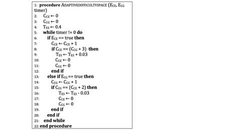 adaptive difficulty space download scientific diagram