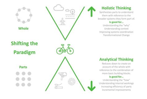 Si London Hub Posted On Linkedin