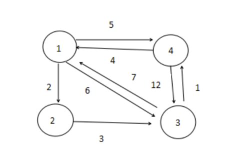Solved Explore All Pair Shortest Path Algorithms Find The