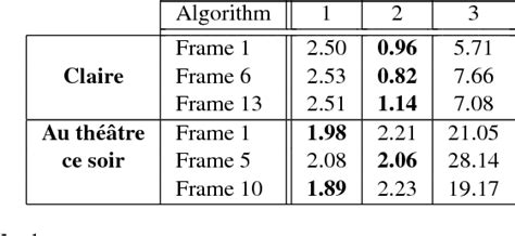Figure 1 From A Dual Block Coordinate Proximal Algorithm With Application To Deconvolution Of