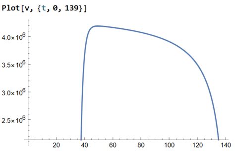 plotting solving `integrate` of `interpolatingfunction` from an
