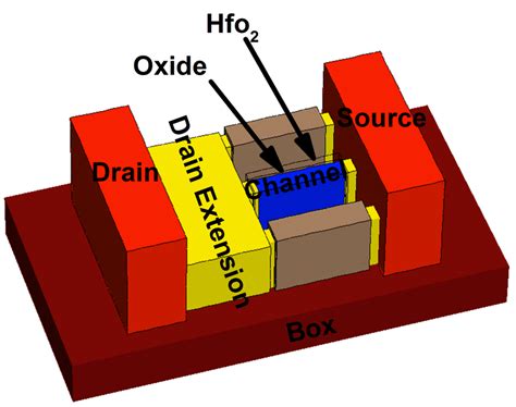 Device Layouts And Tcad Structure Of Power Finfets Multi Drainextended