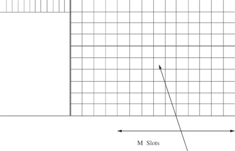 The Usap Tdma Frame Structure Download Scientific Diagram
