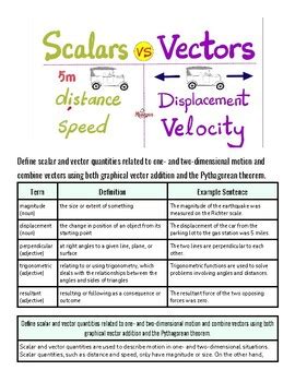 Scalar And Vector Quantities Physics One Day Lesson By Professor C Academy