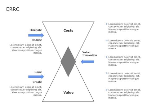 Errc Grid Powerpoint Template 2 Blue Ocean Strategy Templates