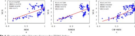 Figure 1 From Improved Ssim Iqa Of Contrast Distortion Based On The Contrast Sensitivity