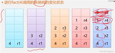数据结构 栈和队列（青岛大学 王卓）青岛大学王卓数据结构课件 Csdn博客