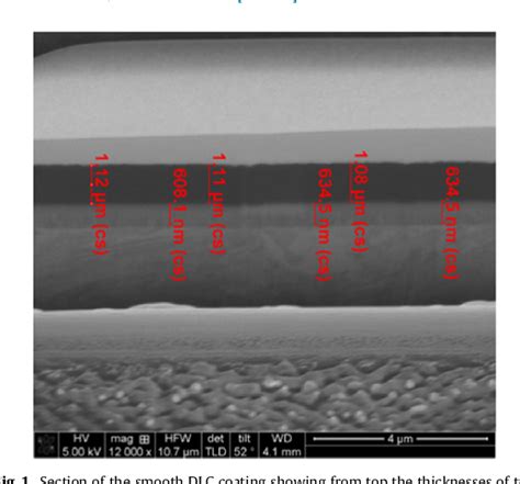 Figure 1 From Microstructure Based Structure Property Relationships For