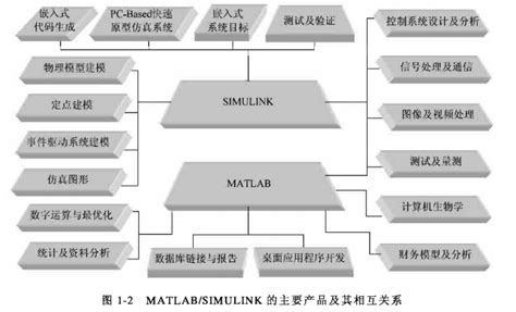 电力系统的MATLAB SIMULINK仿真与应用详细电子教材免费下载 电子电路图 电子技术资料网站