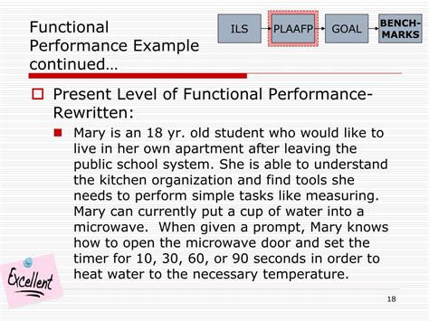 Ppt Iep Development Goal Writing Powerpoint Presentation Free Download Id 845782