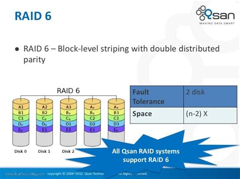 what is raid redundant array of independent disks