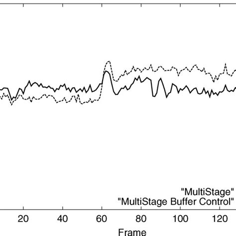 effect of adding buffer control to the multistage algorithm on trevor