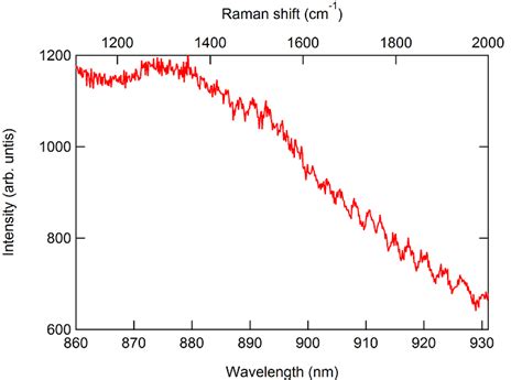 Setting Of The Ccd Image Sensor Nanophoton