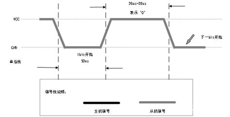Stm32f103vet6实现采集温湿度数据stm32f103vct6采集温度 Csdn博客