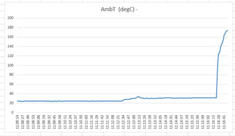 Lmt86 Lmt86lpgm Sensors Forum Sensors Ti E2e Support Forums