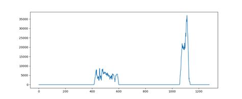使用opencv实现车道线检测 知乎