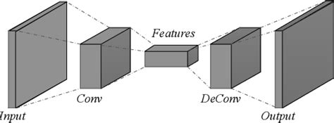 Figure 1 From Facial Expression Recognition Based On Convolutional Denoising Autoencoder And