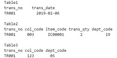 Php Join Three Tables With Primary Key In One And Foreign Key In
