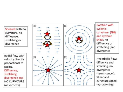 Ppt Atmospheric Dynamics Powerpoint Presentation Free Download Id