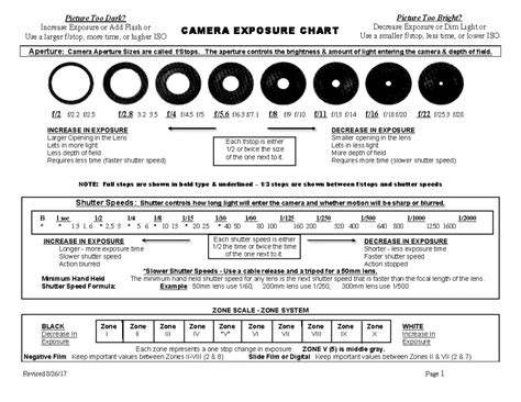 1 Camera Exposure Chart 8 17 Plants In Agriculture Massey University Studocu