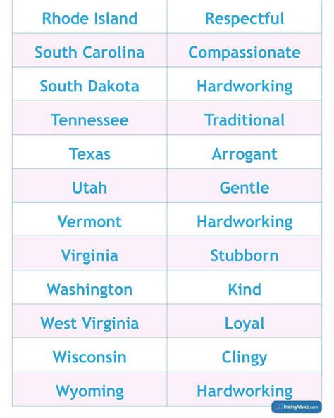 ‘arrogant Survey Reveals The One Word Women Use To Describe Men In