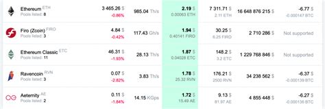 Getting Paid In Bitcoin For Ethereum Classic Etc Mining Step By Step Guide Crypto Mining Blog