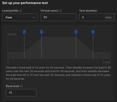 Load Testing The Oci Apex Service