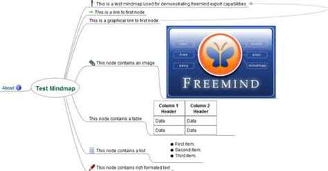 Best Offline Mind Mapping Apps For Windows As Of Slant