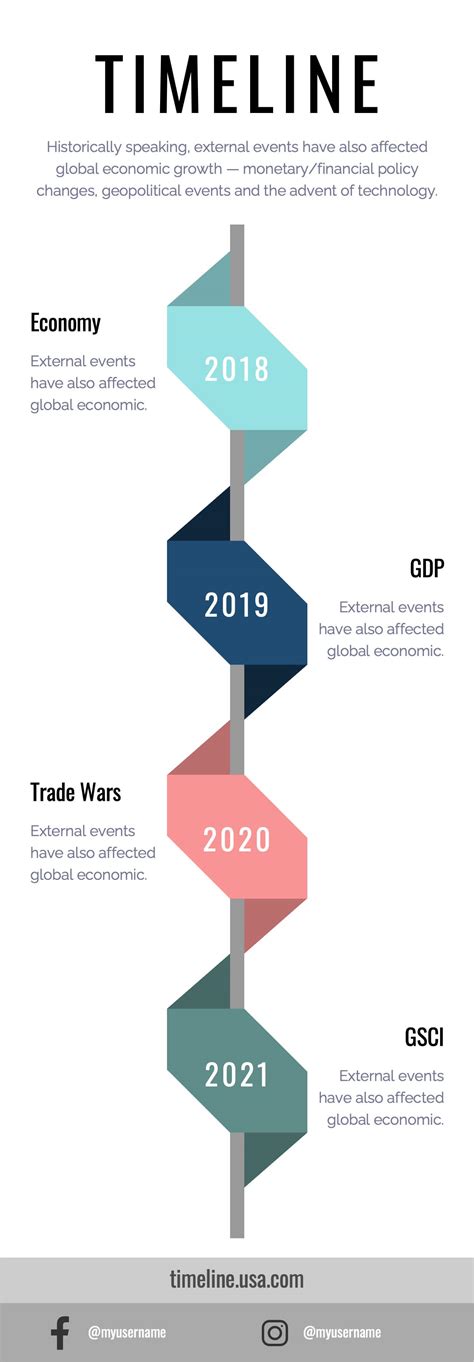 Create A Historical Timeline Infographic