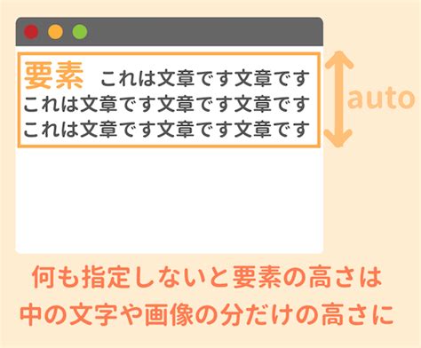 Css Width Height