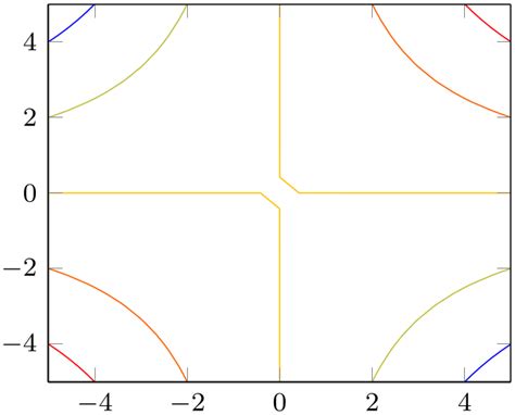 Three Dimensional Plot Types PGFplots Manual