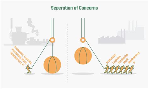 Vertical And Horizontal Scaling With The OPC Router