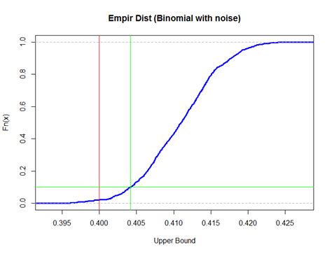 A Machine Learning Result R Bloggers
