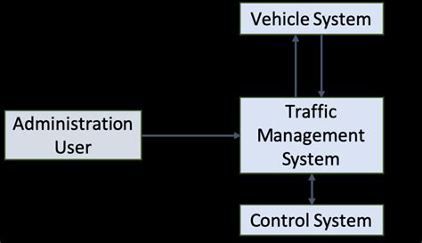 Interaction Between Different Systems Download Scientific Diagram