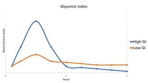 Are Carbohydrates Still Relevant All You Need To Know