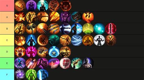 Lost Ark Max DPS Classes Pro Tips
