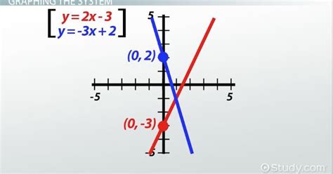 Linear Algebra For Ai And Ml