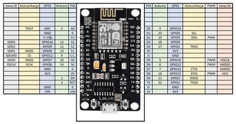 Esp8266 And Blynk 20 14 Steps Instructables