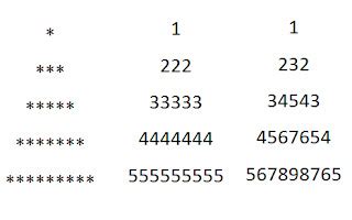 How To Write A C Program To Print Pyramid Of Numbers A Simple Program